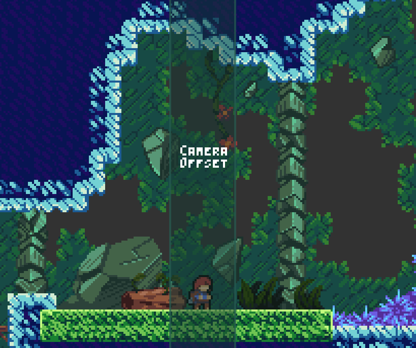 Celeste Camera in 3 Levels of Complexity | by Gamation | Medium