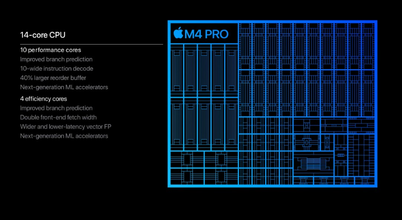 Apple’s M4 Pro: A Surprise Hit. Apple’s Heretical Beast: M4 Pro | by ...