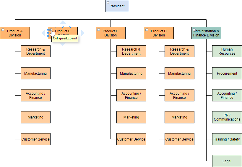 Organization Chart Of A Manufacturing Company