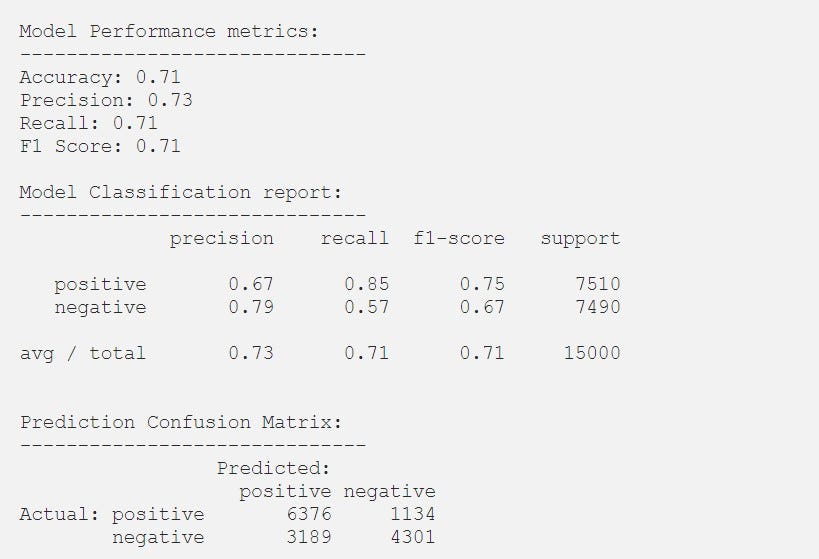 NLP-SENTIMENT ANALYSIS ON IMDB MOVIE DATASET | by Narala Naveen Reddy | Medium
