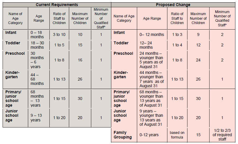 What the Ontario Ministry of Education gets right on its proposed child ...