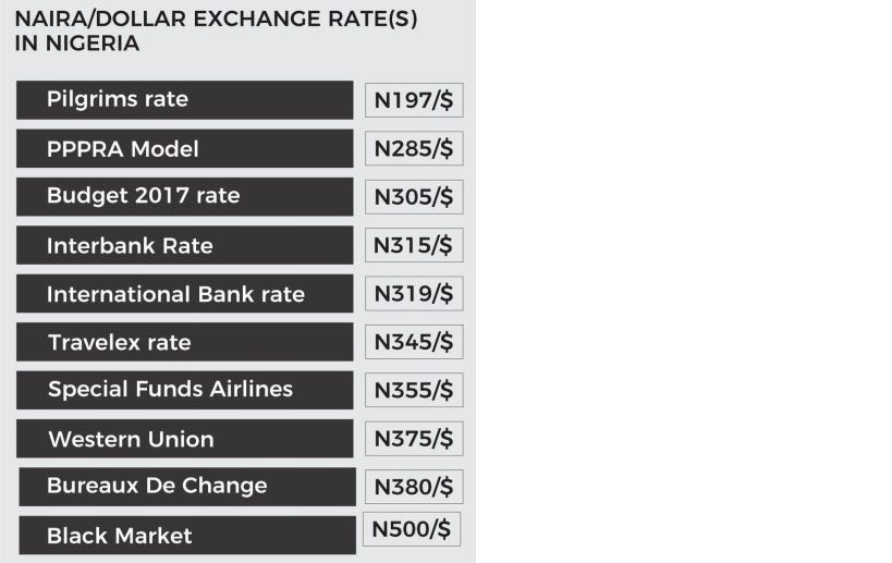 RECESSION: WHY THE CBN CANNOT FLOAT THE NAIRA — YET | by Bolarinwa Durojaiye | Medium