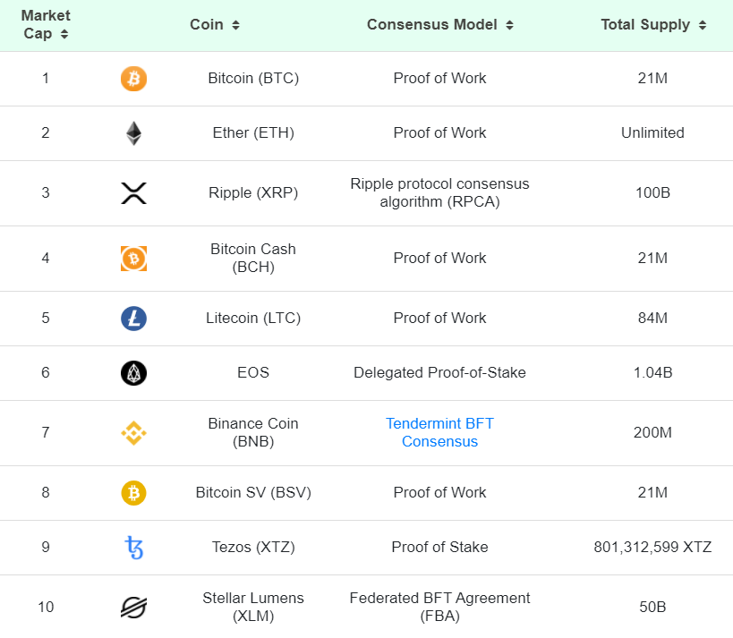 A Beginner’s Guide to Cryptocurrencies | by TABUL8TOR | Medium