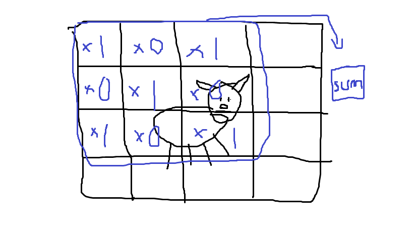 Convolutional Neural Networks An Illustrated Explanation By Aaron Lewis Analytics Vidhya