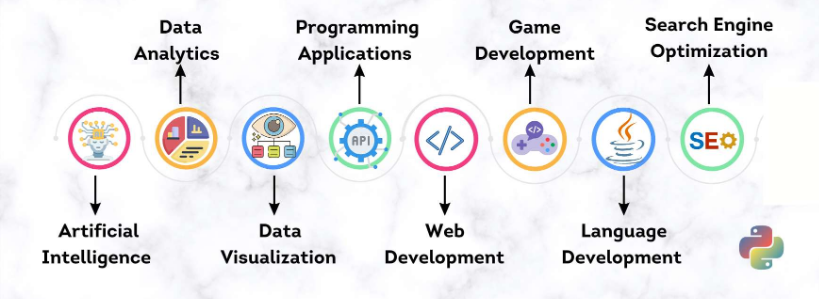 Python Magic🐍 | by Amisha Singh | Medium