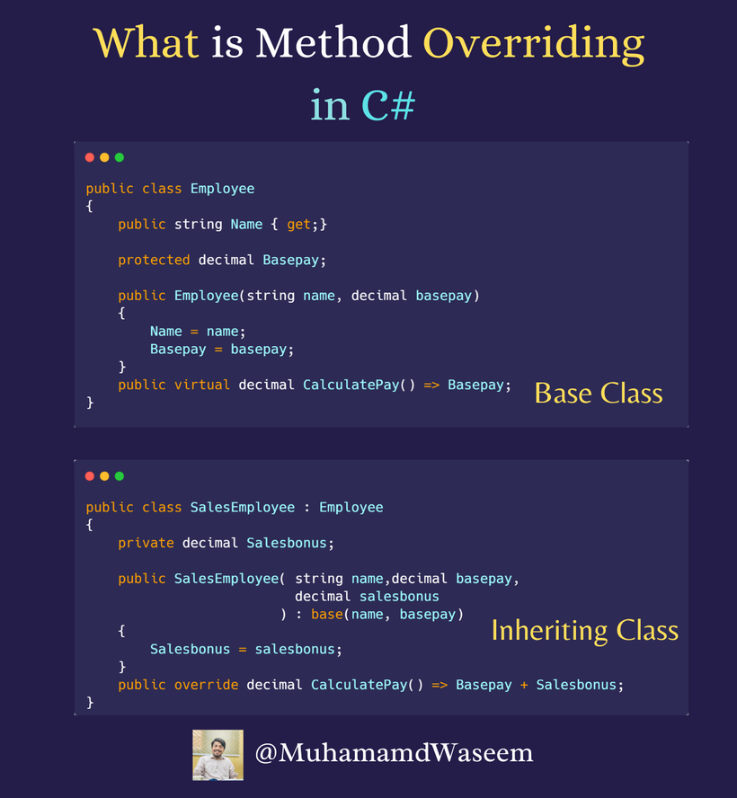 Pro EP 56 : What is method overriding and when we should use it ? | by Muhammad Waseem | Become ...