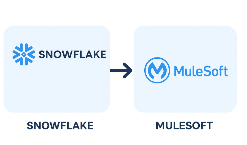 Enabling Key-Pair Authentication for Snowflake from MuleSoft | by ...