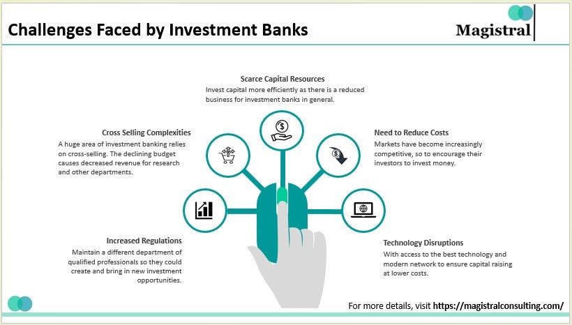 Investment Banking Outsourcing- Why and How? | by Magistral Consulting ...