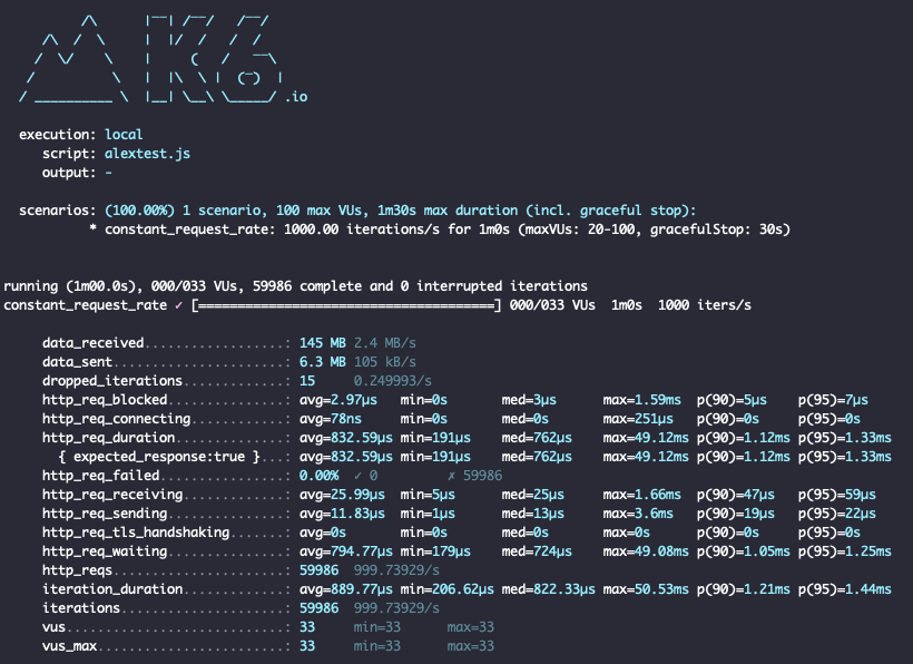 System Design Capstone Day 7. Overview | by Danny Wong | Medium