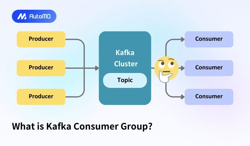 What is Kafka Consumer Group? | by AutoMQ:Cloud-Native Apache Kafka Alternative | Medium