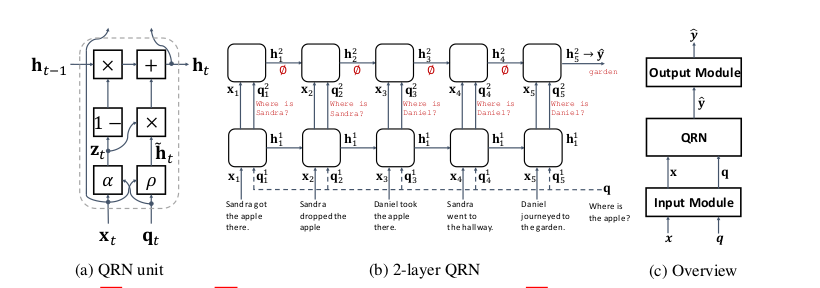 Query Reduction Networks. Note: The post was originally written… | by ...