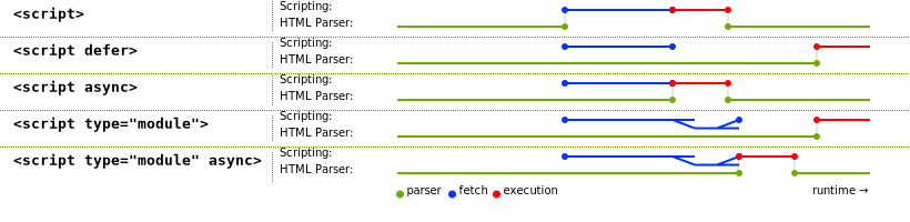 Loading in HTML - Xuda Lu - Medium