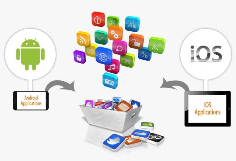 Mobile App Development in Dubai. Traditional software development… | by ...