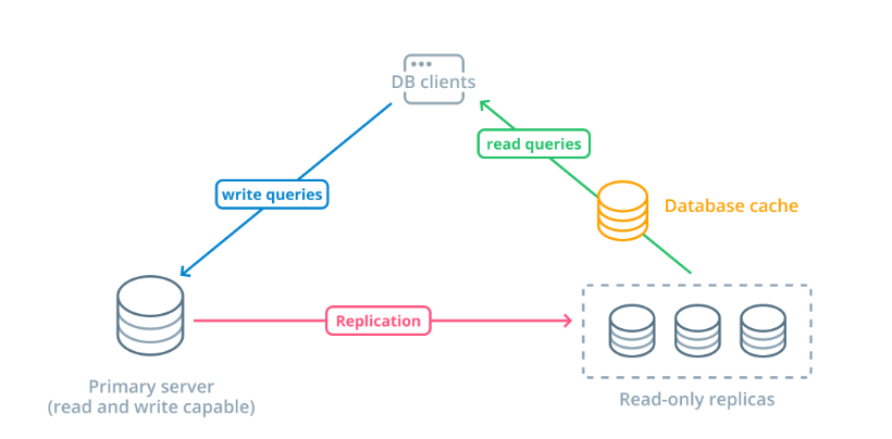 AWS Database Certification. https://d1.awsstatic.com/training-and-ce ...