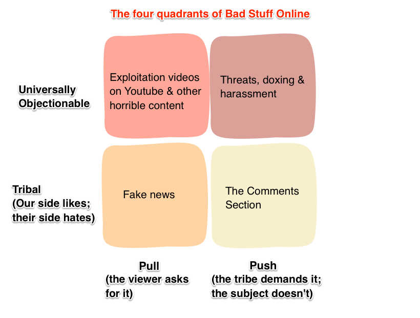 The four quadrants of Bad Stuff Online: December 10, 2017 Snippets | by ...