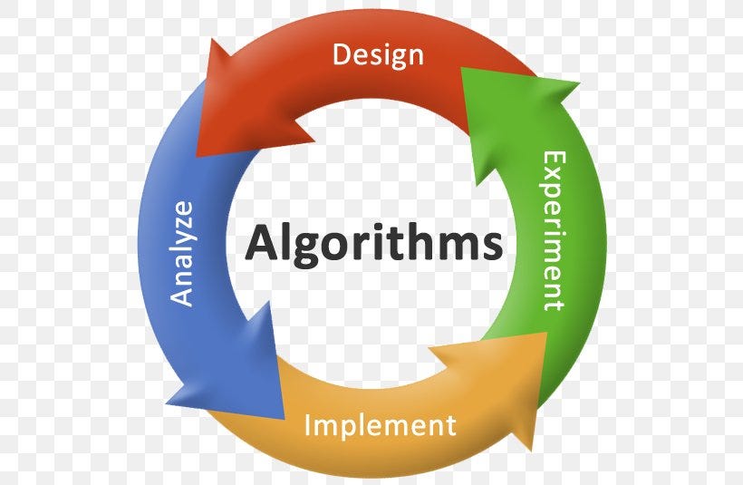 Algorithms in Computer Science - Madiwa Simon - Medium