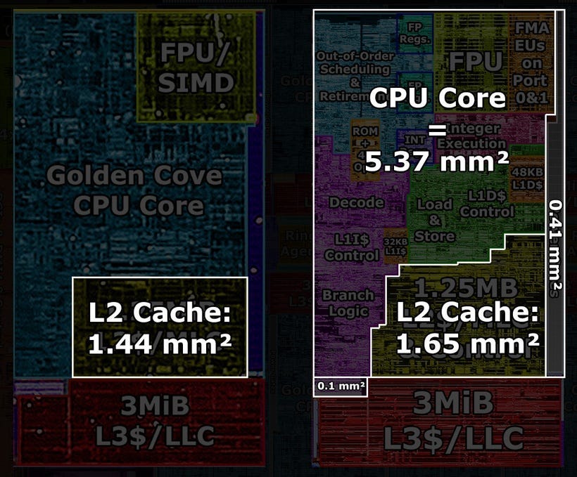 在 CFU Playground 上加速 MLPerf™ Tiny 影像分類模型 #3：分塊矩陣乘法 | by Yeecy | Medium