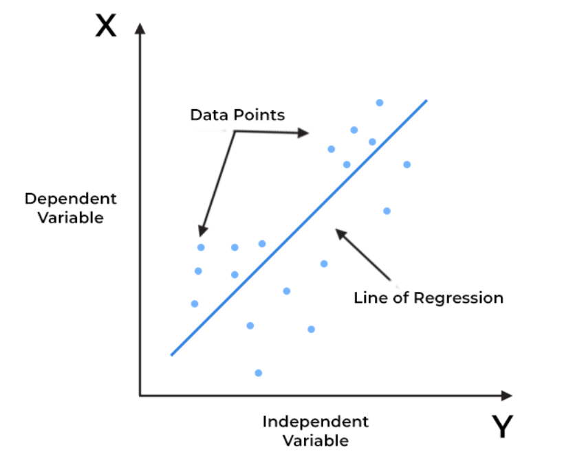 Machine Learning Algorithm - Amit kumar, Information Technology - Medium