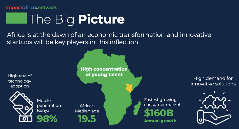 Betting on Africa’s Talent. This is slide #1 on our fundraising… | by ...