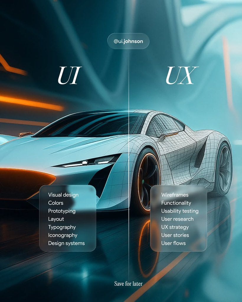 Why Prototyping is Important in UI/UX Design | by CHILONI MOGBOLU | Medium