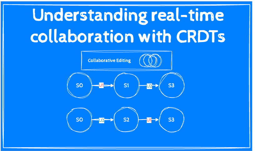 Understanding real-time collaboration with CRDTs | by Shambhavi Shandilya | Medium