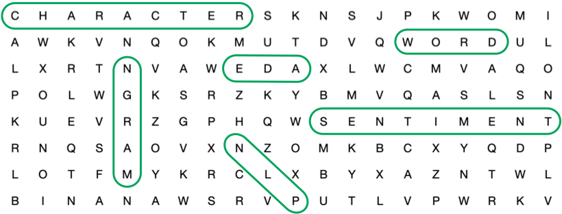 Intermediate Data Analysis Techniques for Text Data | by Leonie ...
