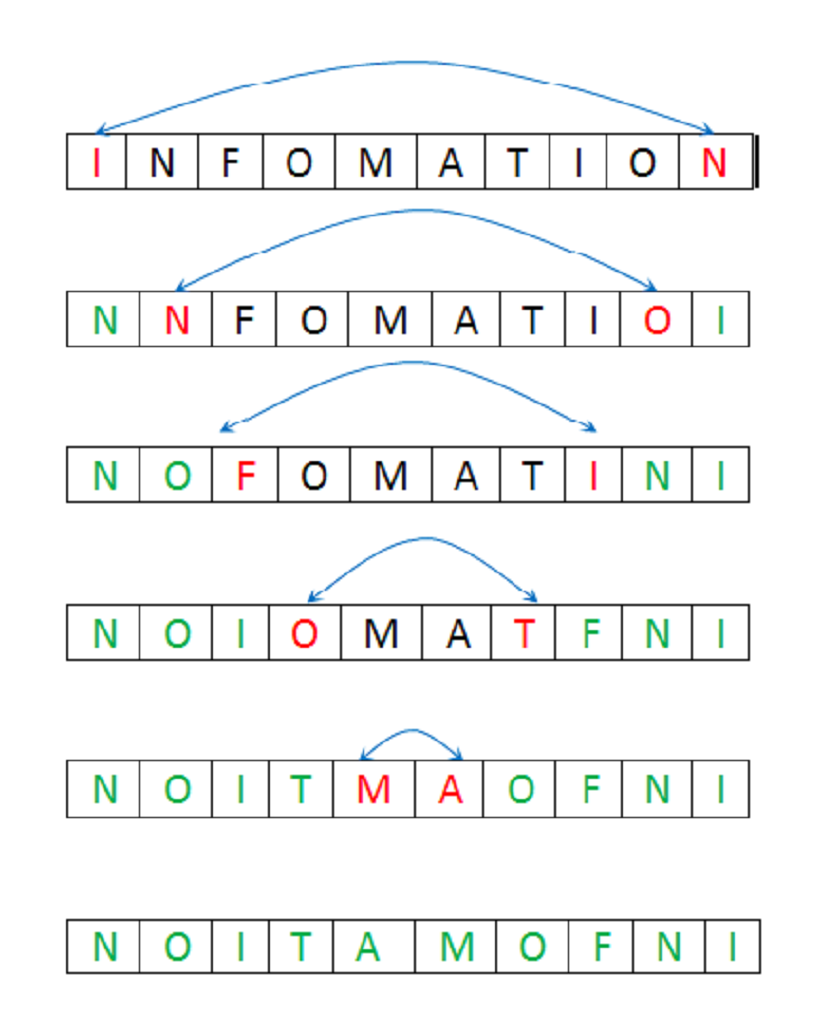 How to Reverse A String in JavaScript | by James Kerrane | James ...