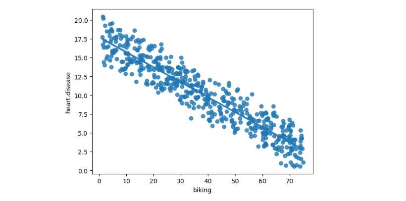 Multi Linear Regression. Multilinear regression, also known as… | by ...