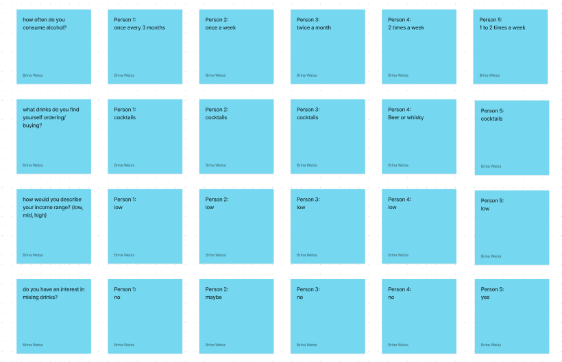 Blog 8: affinity map,Insights and Solutions, Feature Priority and ...