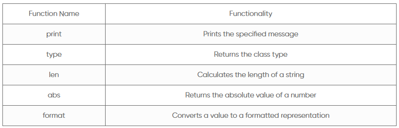 Like Function In Python Deals With | brunofuga.adv.br