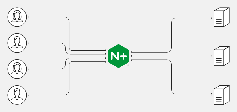 What are some common use cases for NGINX? | by Teeppiphat Phokaewkul | Medium