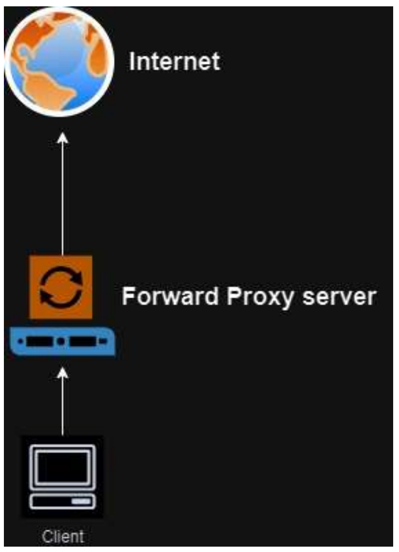 Aws Devops Interview Questions And Answers Part 1 By Bhavuk Mudgal Aws In Plain English