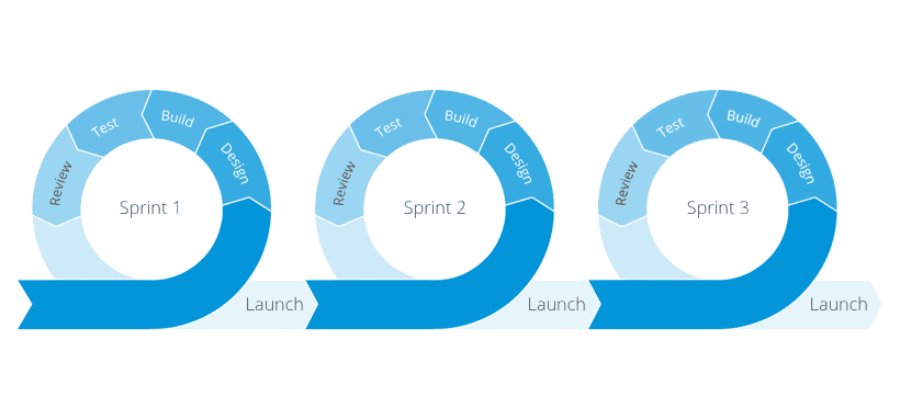Agile dan Scrum | Pengenalan. Sebuah masalah jika tidak di selesaikan ...