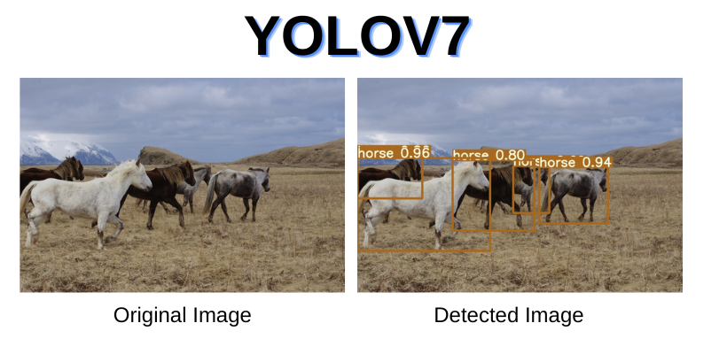 YOLOv7 Training on Custom Data?. Object-detection technology is widely ...