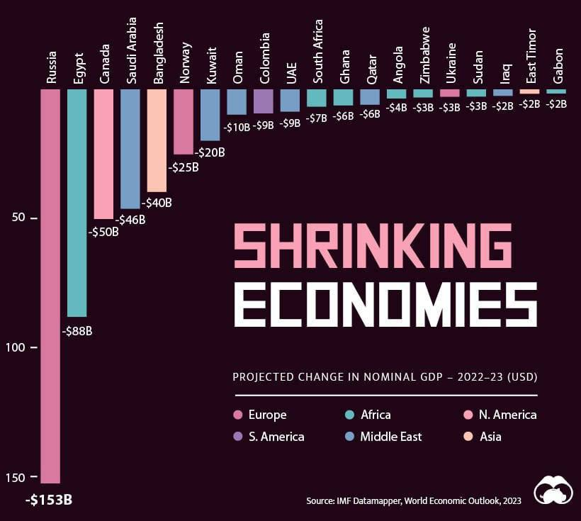 The Incredible Shrinking Economy. Sanctions aren’t working against ...