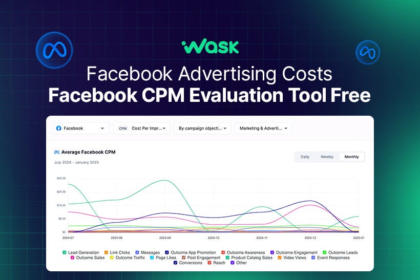 Facebook Advertising Costs CPM — Facebook CPM Evaluation Tool Free | by Wask | Jan, 2025 | Medium