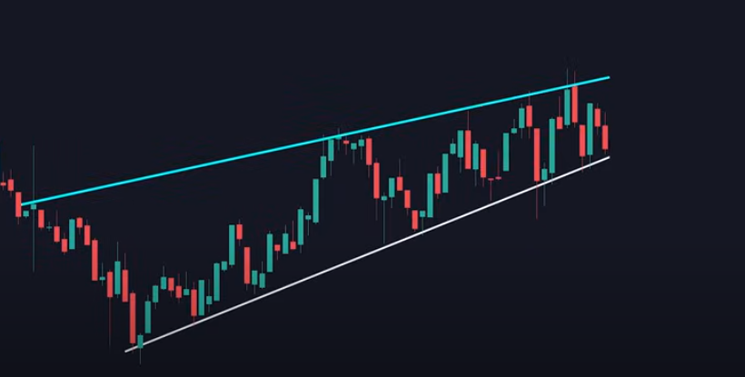 Understanding Price Action in Trading — Advanced Guide To Price Action ...