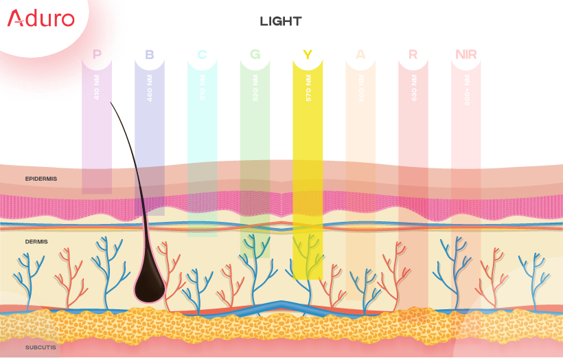 The Power of Yellow: Understanding the Benefits of Yellow Light Therapy ...