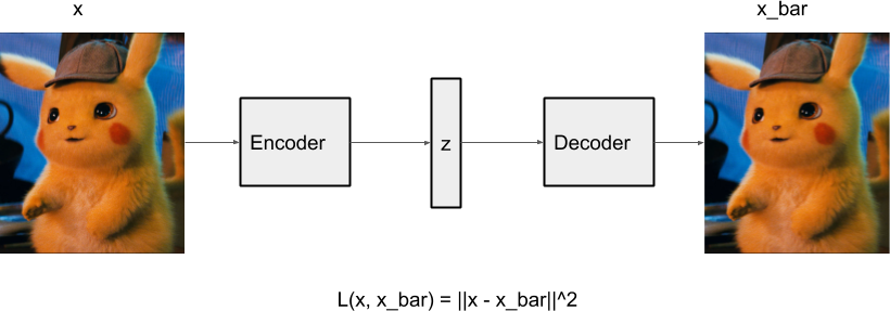 อ่านเปเปอร์ Variational Autoencoders (VAEs) | by Peratham ...