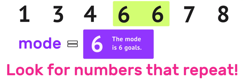 Mode: The Most Frequent & Common Term in Stats | by Tarun @ DataMantra ...