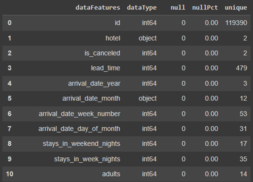 DATA ANALYSIS WITH PYTHON. Data analysis is the process of… | by Rani ...