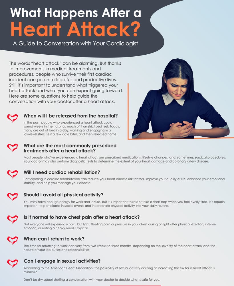 What Happens After a Heart Attack? A Guide to Conversation with Your ...