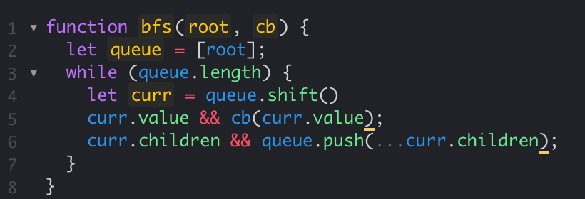 Cute Curiosities: Depth-first vs Breadth-first Search | by Jasvir Nagra ...