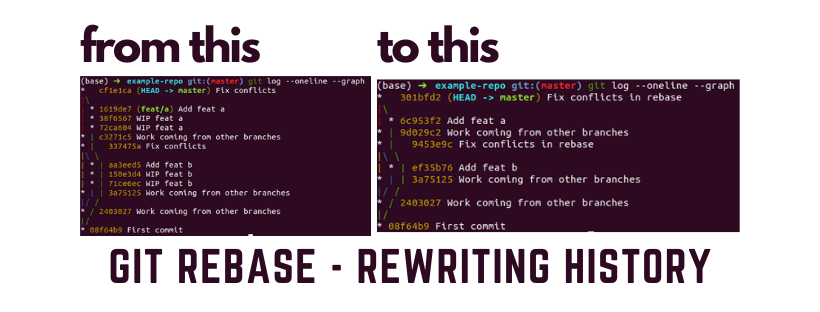 Git: Rewriting History with Rebase | by Marcos Cannabrava | Medium