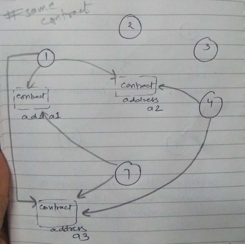Accessibility mapping between private contracts and nodes in Quorum ...