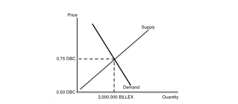 BILLEX auction results. From 07/16/2019 / 00:01 to 07/19/2019 /… | by ...