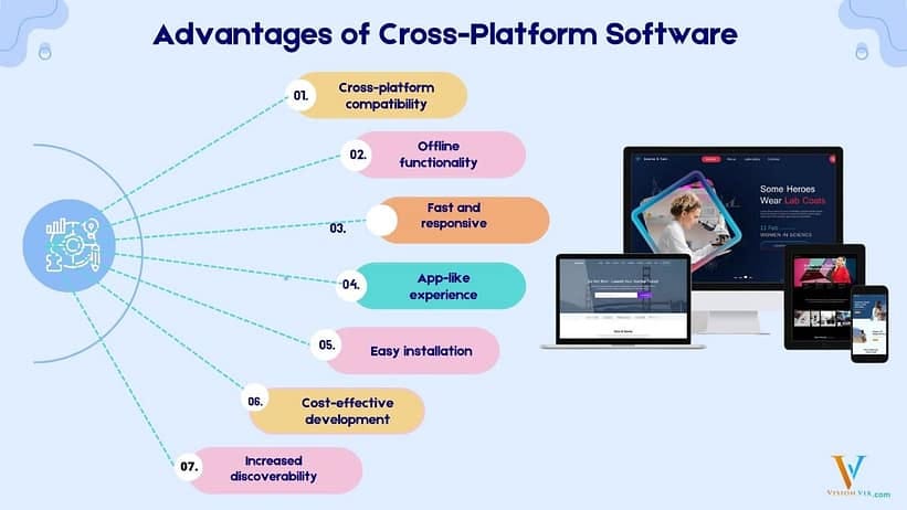 What Exactly Is Cross-Platform Software a PWA? | Medium