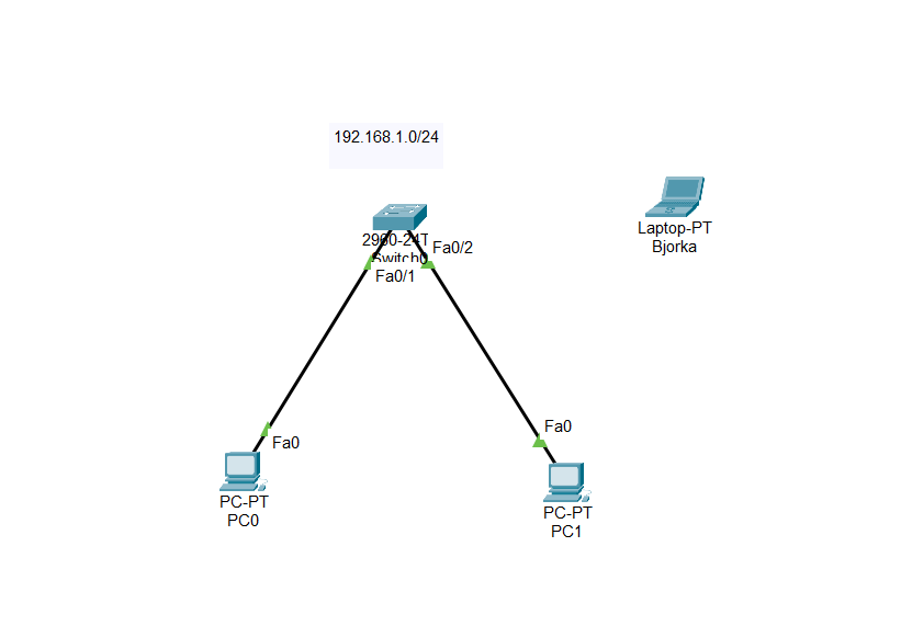 Cisco: Port Security. Cisco Project Book — 8, | by Dan Neo Adiyatma ...