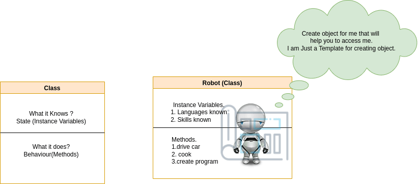 What Is Class ?. Class is a blueprint and it contains… | by Balamurugan ...