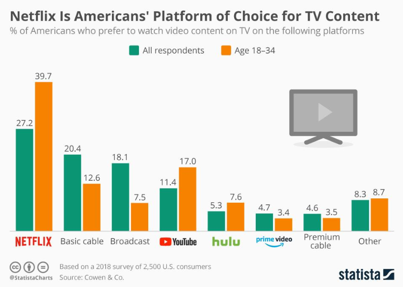Chapter 3. Netflix’s Evaluation of Environmental… | by Ronald Williams ...